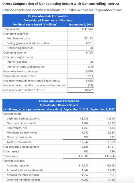 Solved Direct Computation Of Nonoperating Return With