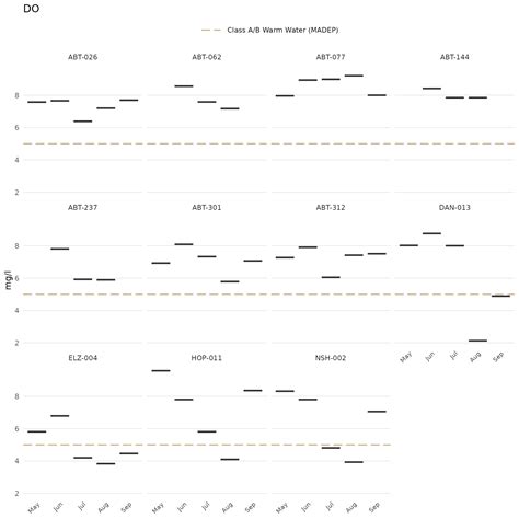 Modifying Plots Masswater