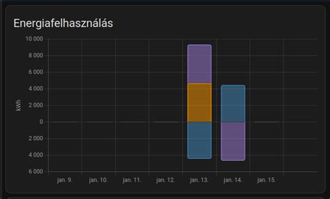 Invalid Statisticid · Issue 13 · Zsbthass W1000 Portal · Github