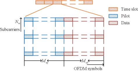 Figure 2 From Integrated Communications And Localization For Massive Mimo Leo Satellite Systems