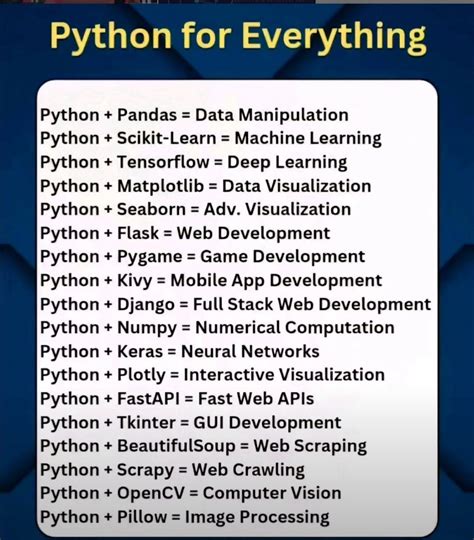 Pythonprogramming Codewithpython Pythondeveloper Learnpython Pythontips Pythoncommunity