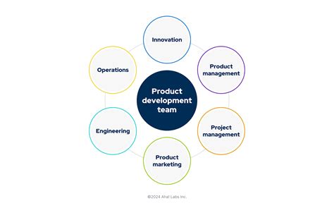 Aha Software — Product Management