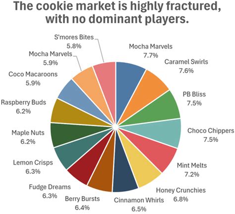 How Many Slices Can You Put In A Pie Chart New Video — Practical Reporting Inc