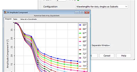 Ellipsometry Analysis Via Parameter Variation Analyzer