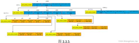 Ext4 Extent详解1之示意图演示 Csdn博客 Ext4 Extent详解1之示意图演示 Csdn博客