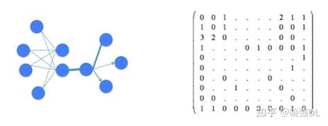 line large scale information network embedding 知乎