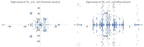 On Structured Random Matrices Defined By Matrix Substitutions