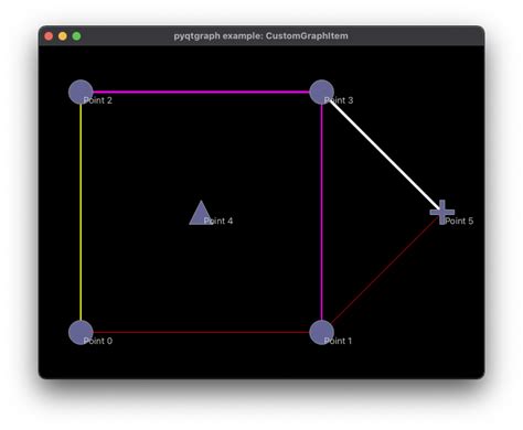 Support For Pyqtgraph Plotting Capability · Networkx Networkx · Discussion 4879 · Github
