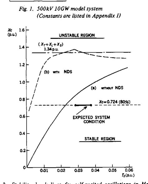 Figure 1 From Suppression Of Self Excited Oscillations In Series Compensated Transmission Lines