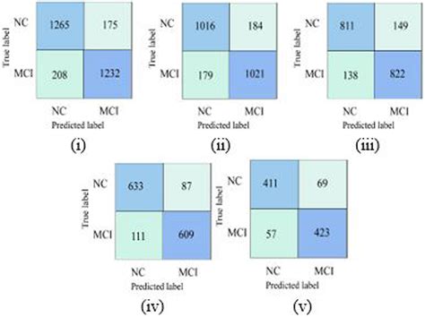 Confusion Matrix For Binary Class Nc Versus Mci On Testing Wm Images