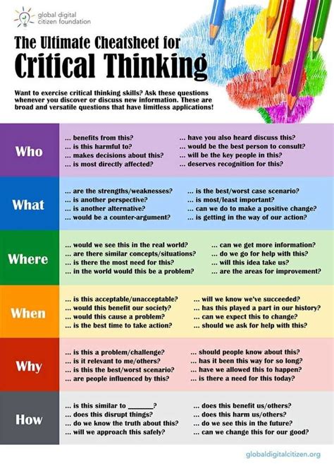 Critical Thinking Strategies For Students And Teachers Innovative