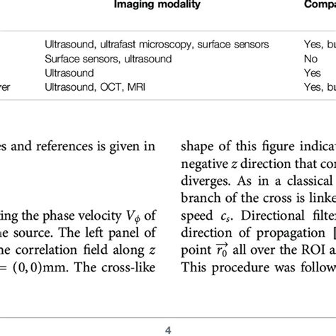 Summary Of The Methods And Applications Based On Noise Correlation