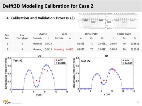 dsd int 2017 vegetated flow simulation using delft3d for a large scal…