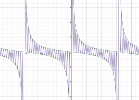 【悪用厳禁】理系必見の関数グラフ描画アプリ「desmos」で出来ること 合格サプリ