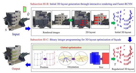 Structuredmesh 3 D Structured Optimization Of Façade Components On