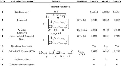 Validation Parameters For Each Model Using Multi Linear Regression Mlr Download Scientific