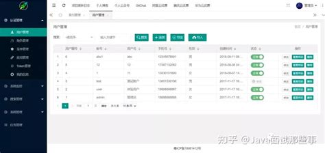 6款热门的springcloud微服务开源项目,总有适合你的 知乎 6款热门的springcloud微服务开源项目,总有适合你的 知乎