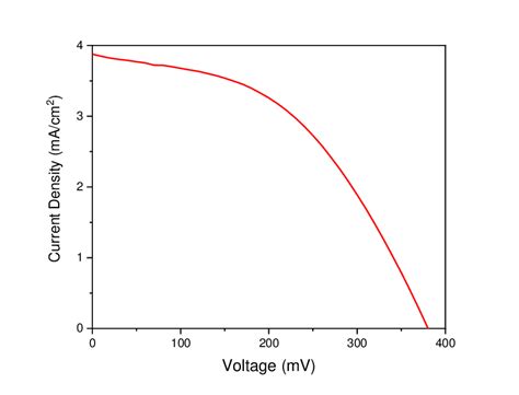 Jv Characteristic Curve Of Elaeocarpus Serratus Red Leaf Dye Sensitized
