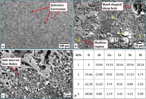 A Surface Morphology Of The Alcocrfeni Coating Surface After