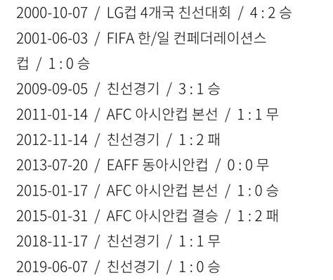 한국 Vs 호주 2000년대 상대전적 치지직 에펨코리아