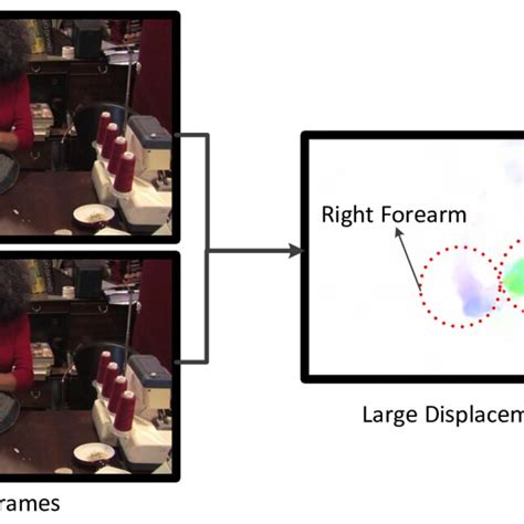 The Multi Layer Structure For Pose Estimation All Nodes In Black Are