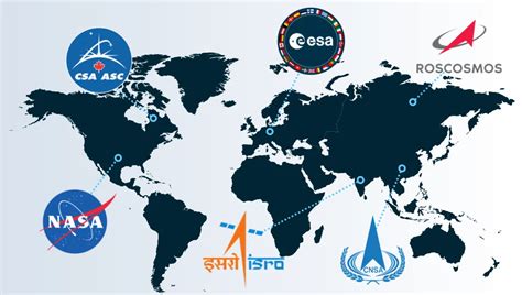 Crucial Role of Space Agencies like NASA and ESA in the Advancement of ...