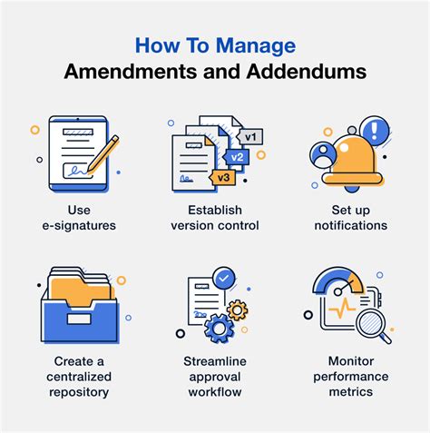 Contract Addendum Vs Amendment Key Differences Explained