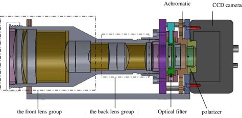 The Multi Optical Parameter Imaging System Download Scientific Diagram