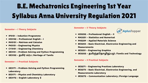 Be Mechatronics Engineering Syllabus Anna University Regulation 2021 A Plus Topper