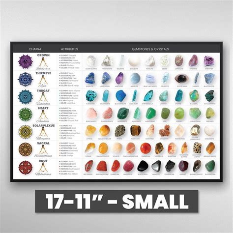 Chakra Crystals Chart Small 17x11 Chakra Gemstone Etsy