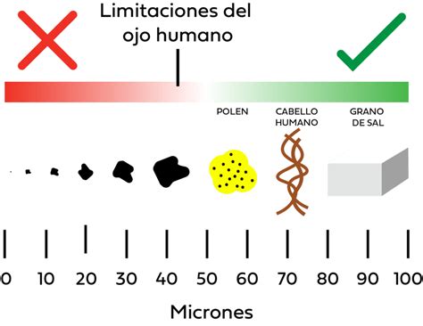 Sistemas Hidráulicos Primera Parte