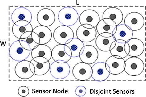 Disjoint Set Assortment Where Overlapped Sensors Are Replaced With Download Scientific Diagram