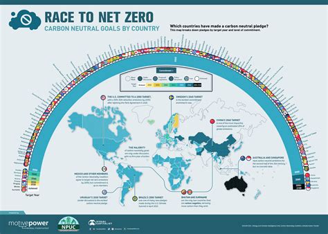 Race To Net Zero Carbon Neutral Goals By Country Full Size