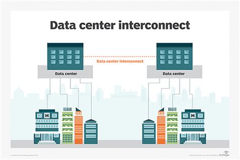 What Is Data Center Interconnect Dci Definition From