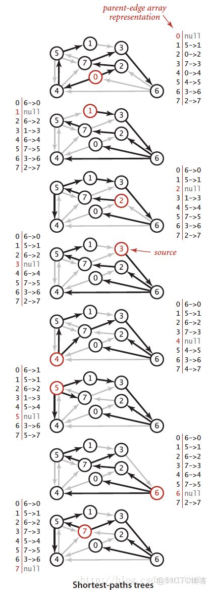 Jixiebi最短行程法python 最短路径 Leetcodemob6454cc7aec82的技术博客51cto博客