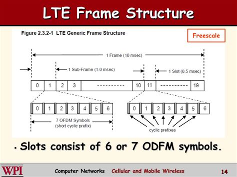 Ppt Cellular And Mobile Wireless Networks Powerpoint Presentation Free Download Id2388161