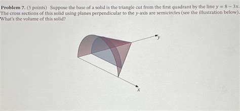 Solved Problem Points Suppose The Base Of A Solid Is Chegg