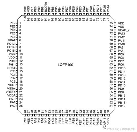 Stm32f407单片机开发入门二stm32f407vet6单片机详解 Csdn博客