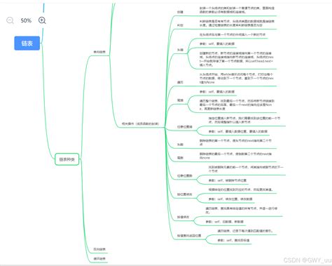 Python单链表脑图，代码 Csdn博客