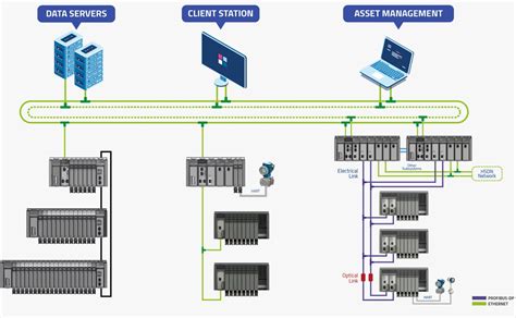 Modular Plc Automation Distributed Control System Messung Industrial Automation