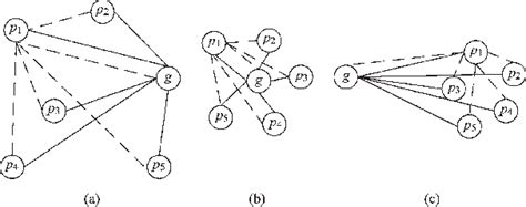 PSO Population Distribution Information Quantified By An Evolutionary Download Scientific