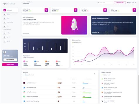 20 Admin Dashboard Templates Free Download Bootstrap 5