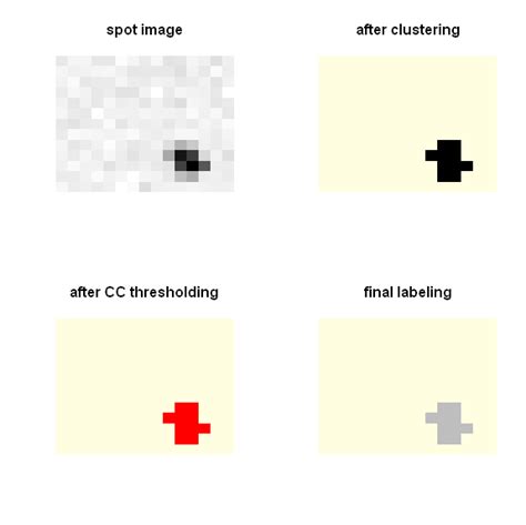 segmentation using spotsegmentation for spot 1 download scientific