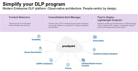 enterprise dlp product simplify data loss prevention proofpoint us