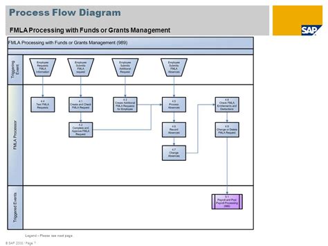 Fmla Process Flow Chart A Visual Reference Of Charts Chart Master