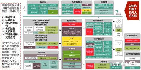 一文读懂机器人 知乎