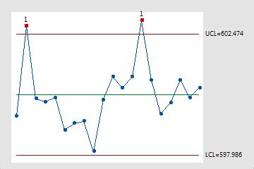 What Are Control Limits Minitab