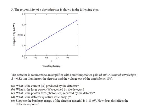 Solved The Responsivity Of A Photodetector Is Shown In The Following Plot The Detector Is