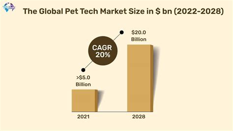 Best Pet Apps For 2024 And Beyond