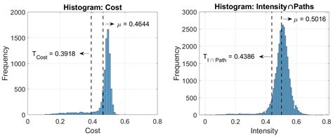 A New Region Based Minimal Path Selection Algorithm For Crack Detection